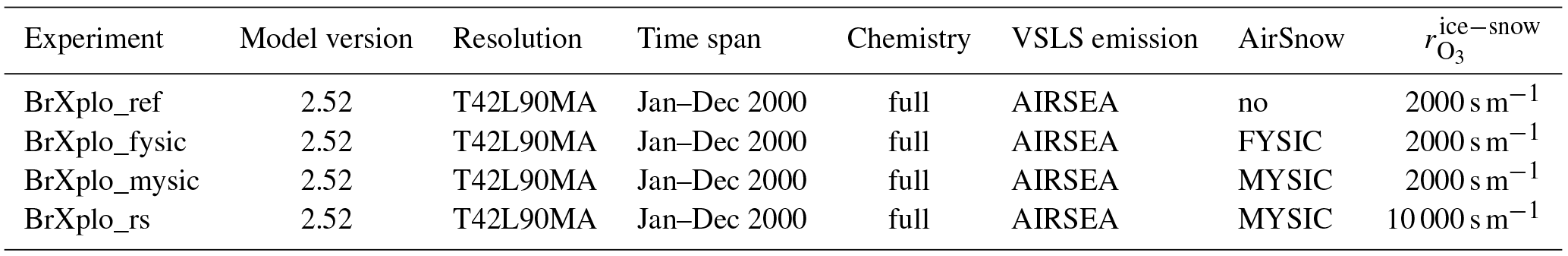 GMD - Polar boundary layer bromine explosion and ozone depletion events ...