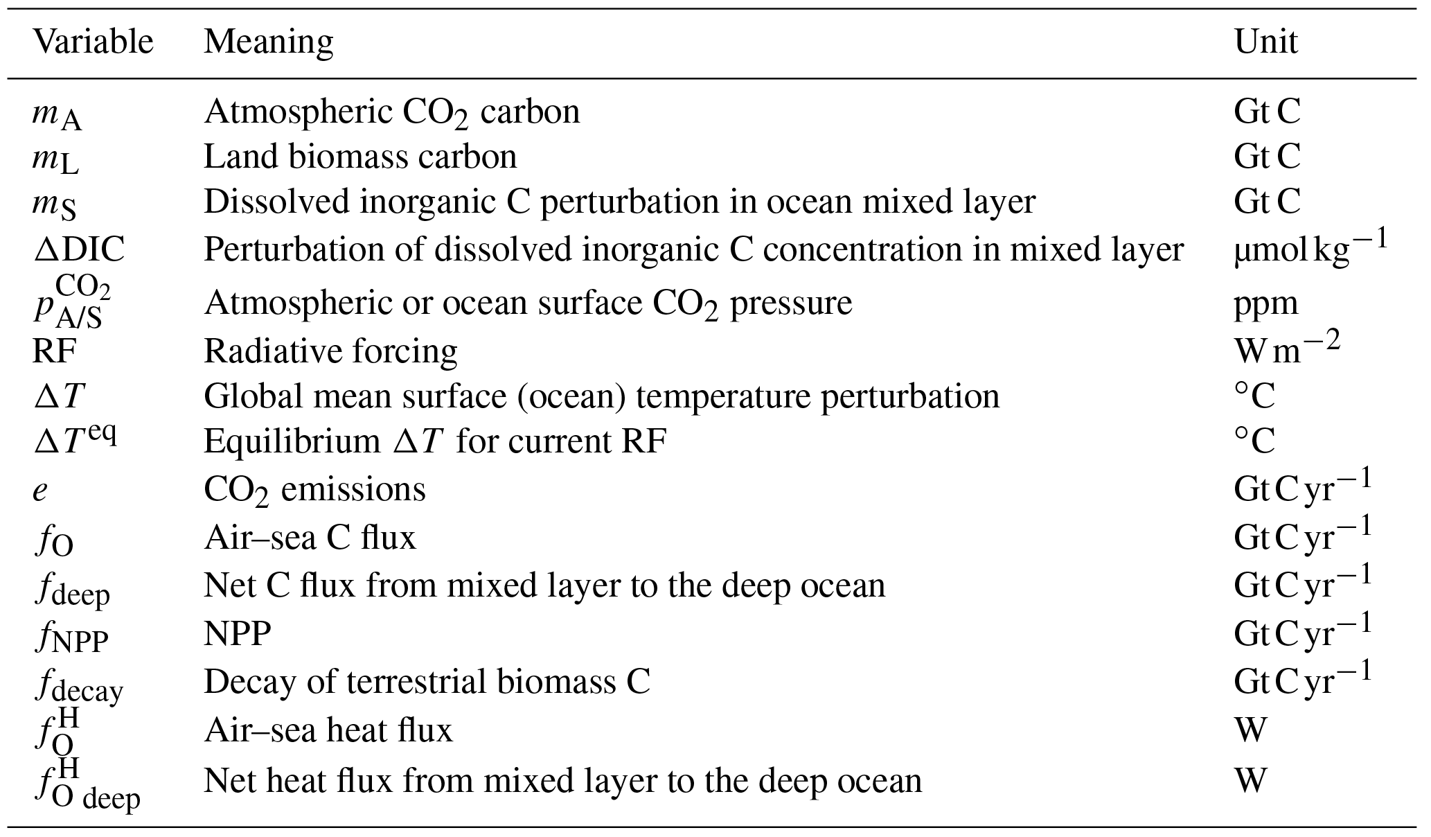 GMD - The Bern Simple Climate Model (BernSCM) v1.0: an extensible and ...