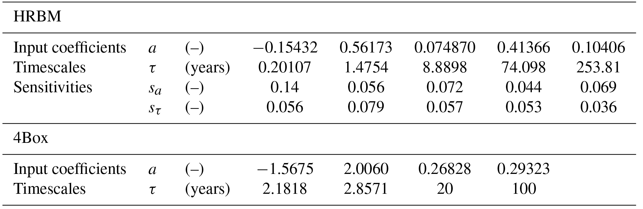 GMD - The Bern Simple Climate Model (BernSCM) v1.0: an extensible and ...
