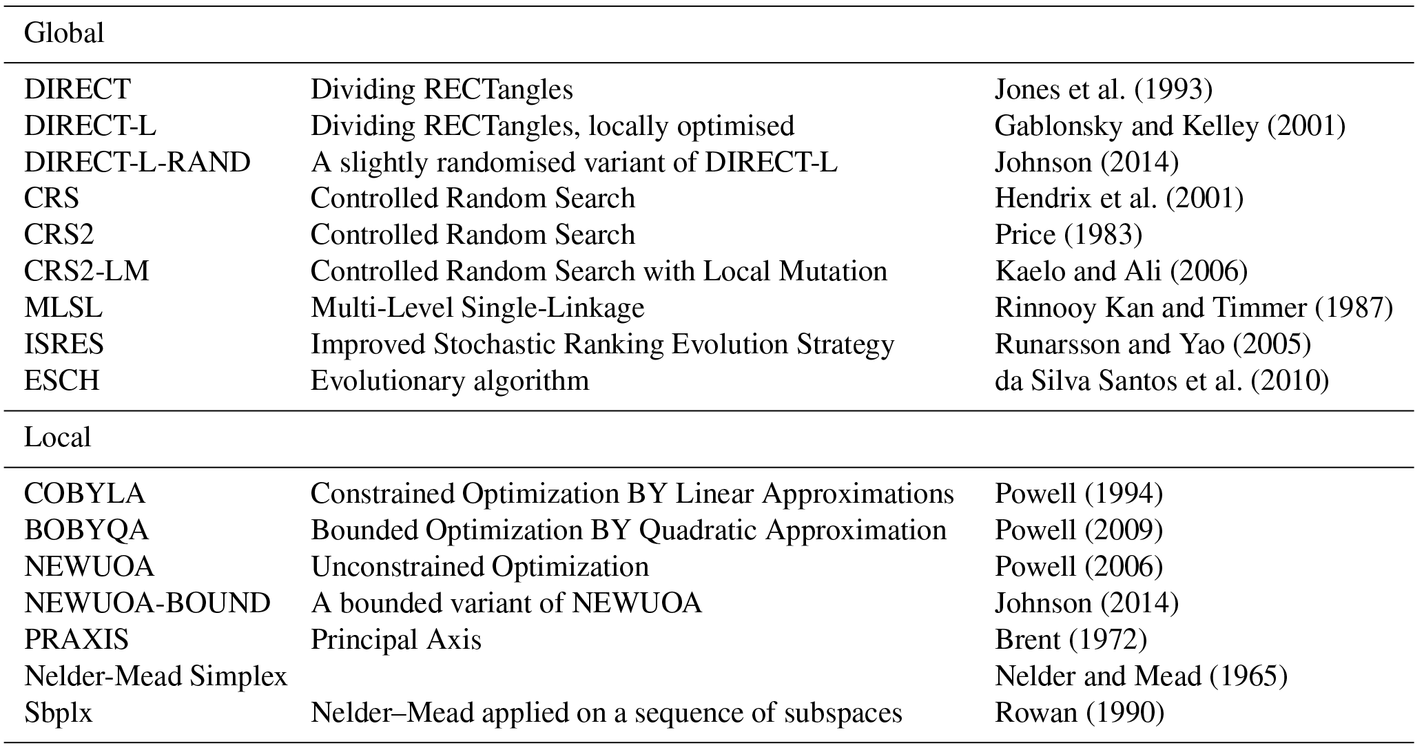 GMD - Automated model optimisation using the Cylc workflow engine (Cyclops v1.0)