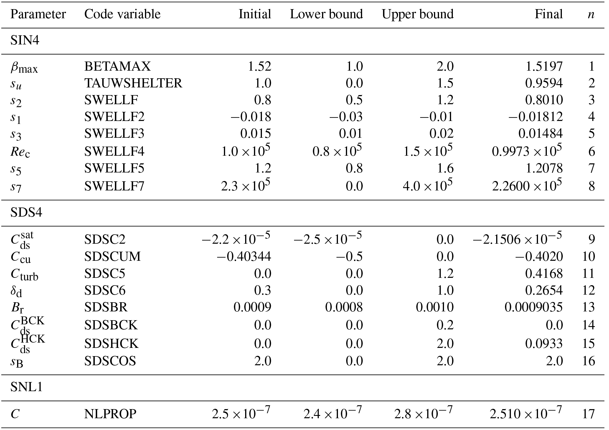 GMD - Automated model optimisation using the Cylc workflow engine (Cyclops v1.0)