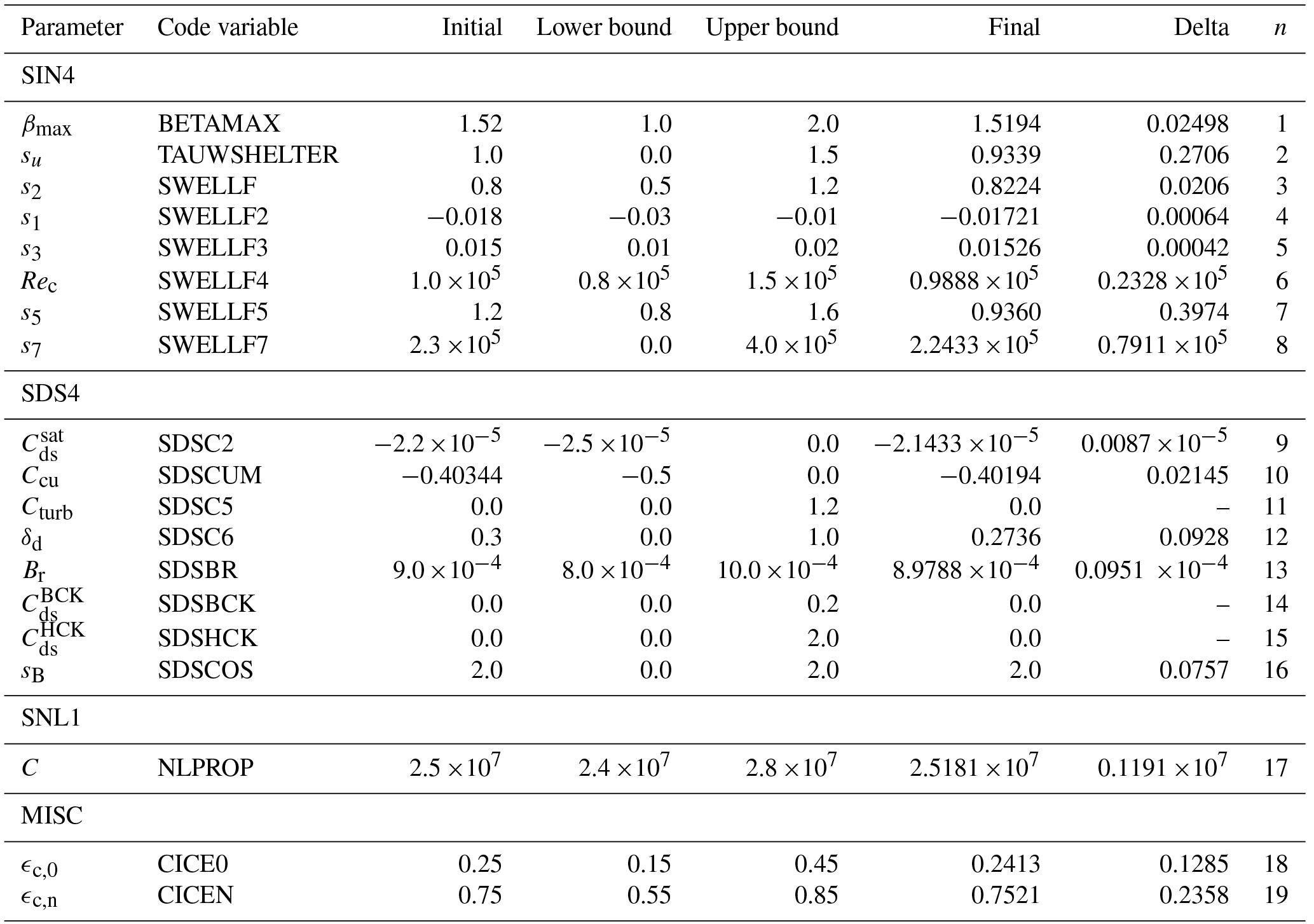 GMD - Automated model optimisation using the Cylc workflow engine (Cyclops v1.0)