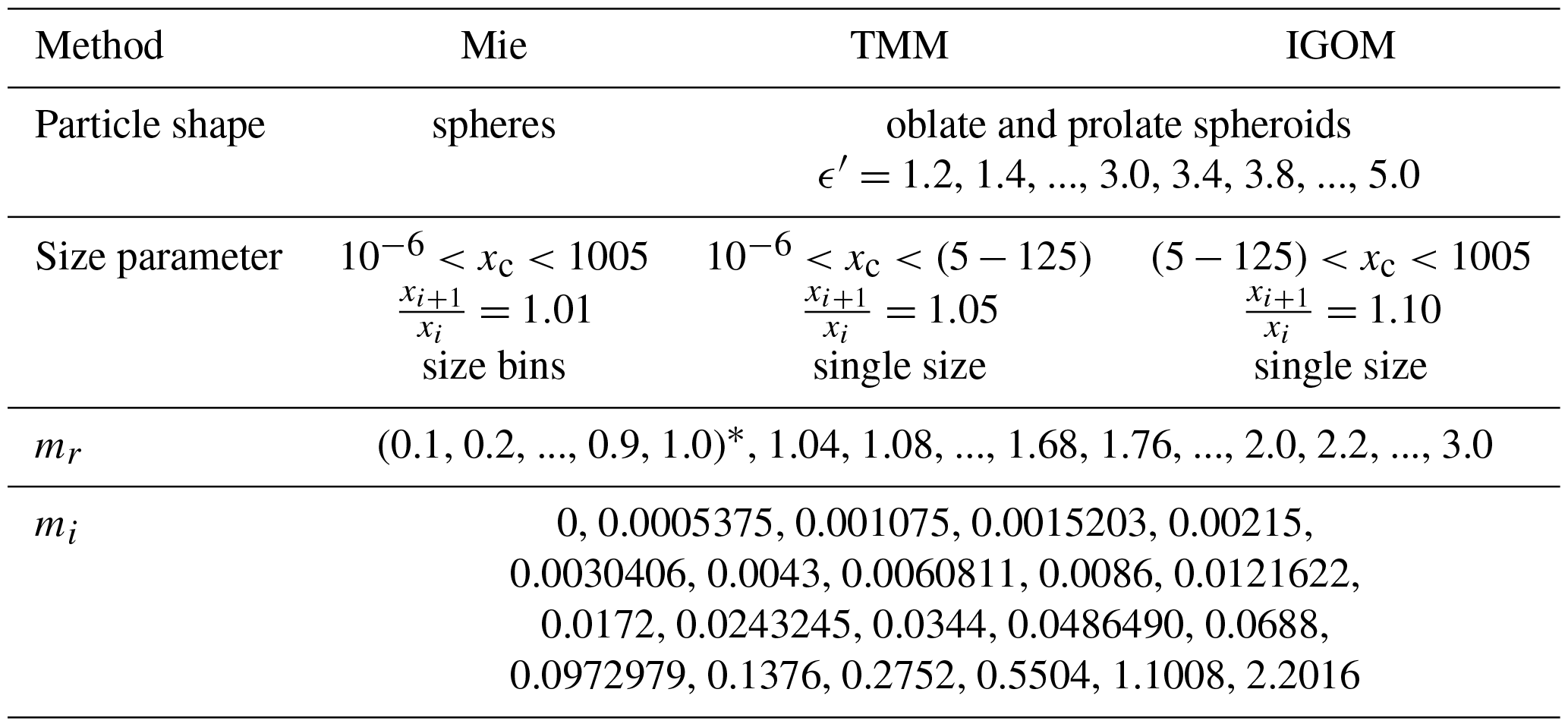 GMD - MOPSMAP v1.0: a versatile tool for the modeling of aerosol ...
