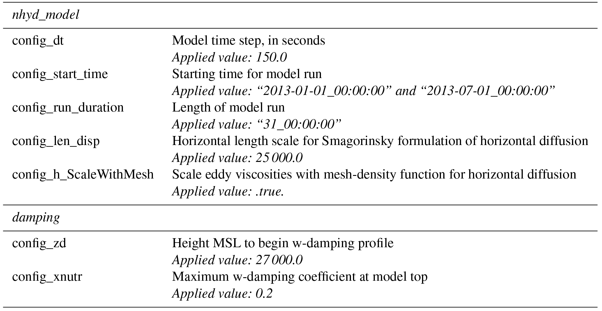 GMD - Adding four-dimensional data assimilation by analysis nudging to the Model for Prediction ...
