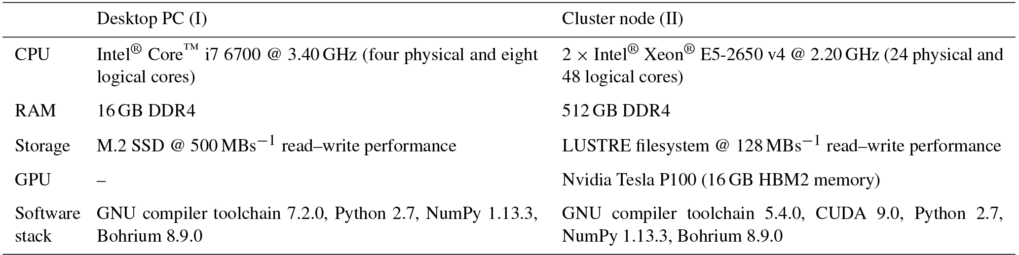 GMD - Veros v0.1 – a fast and versatile ocean simulator in pure Python