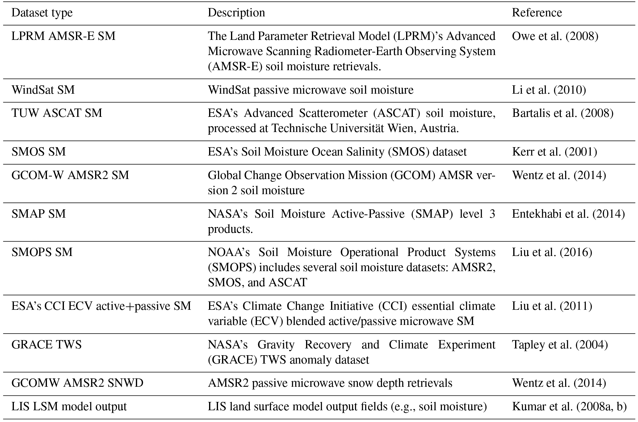 GMD - The Land surface Data Toolkit (LDT v7.2) – a data fusion ...