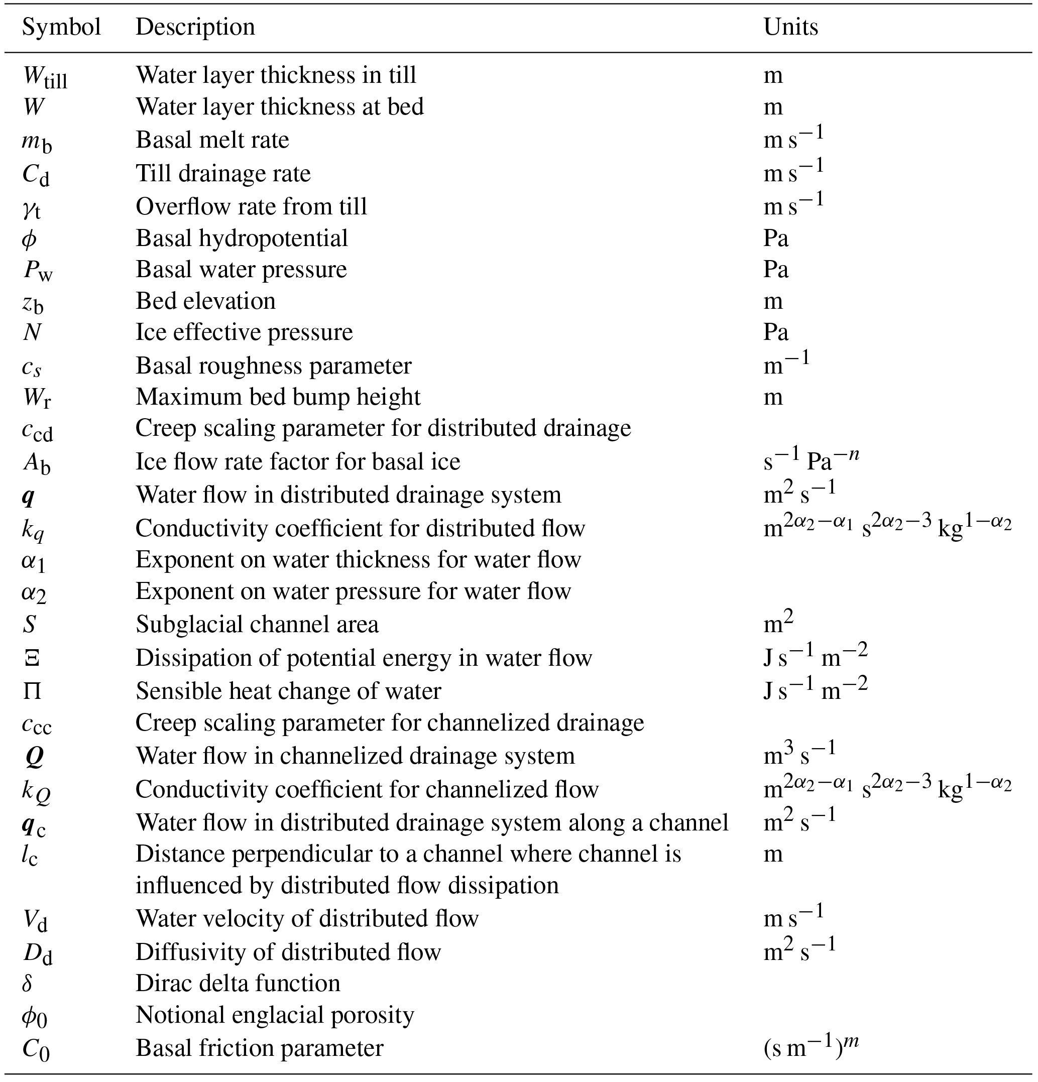 GMD - MPAS-Albany Land Ice (MALI): a variable-resolution ice sheet ...