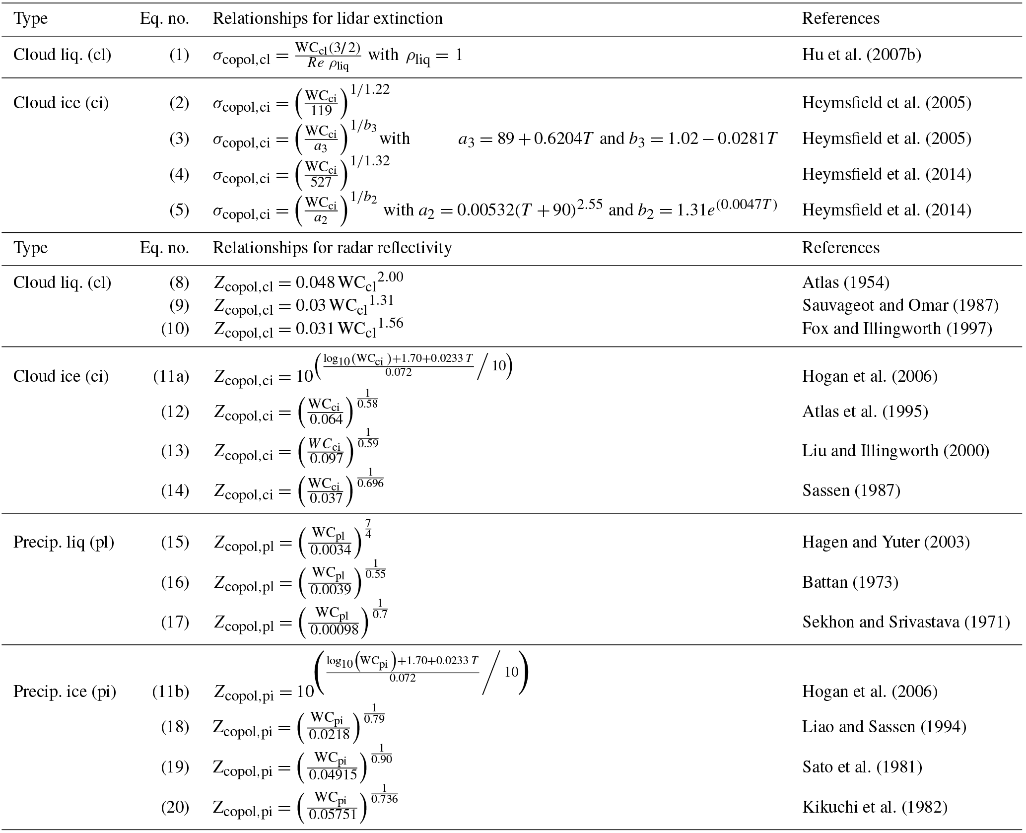 GMD - (GO)2-SIM: a GCM-oriented ground-observation forward-simulator ...