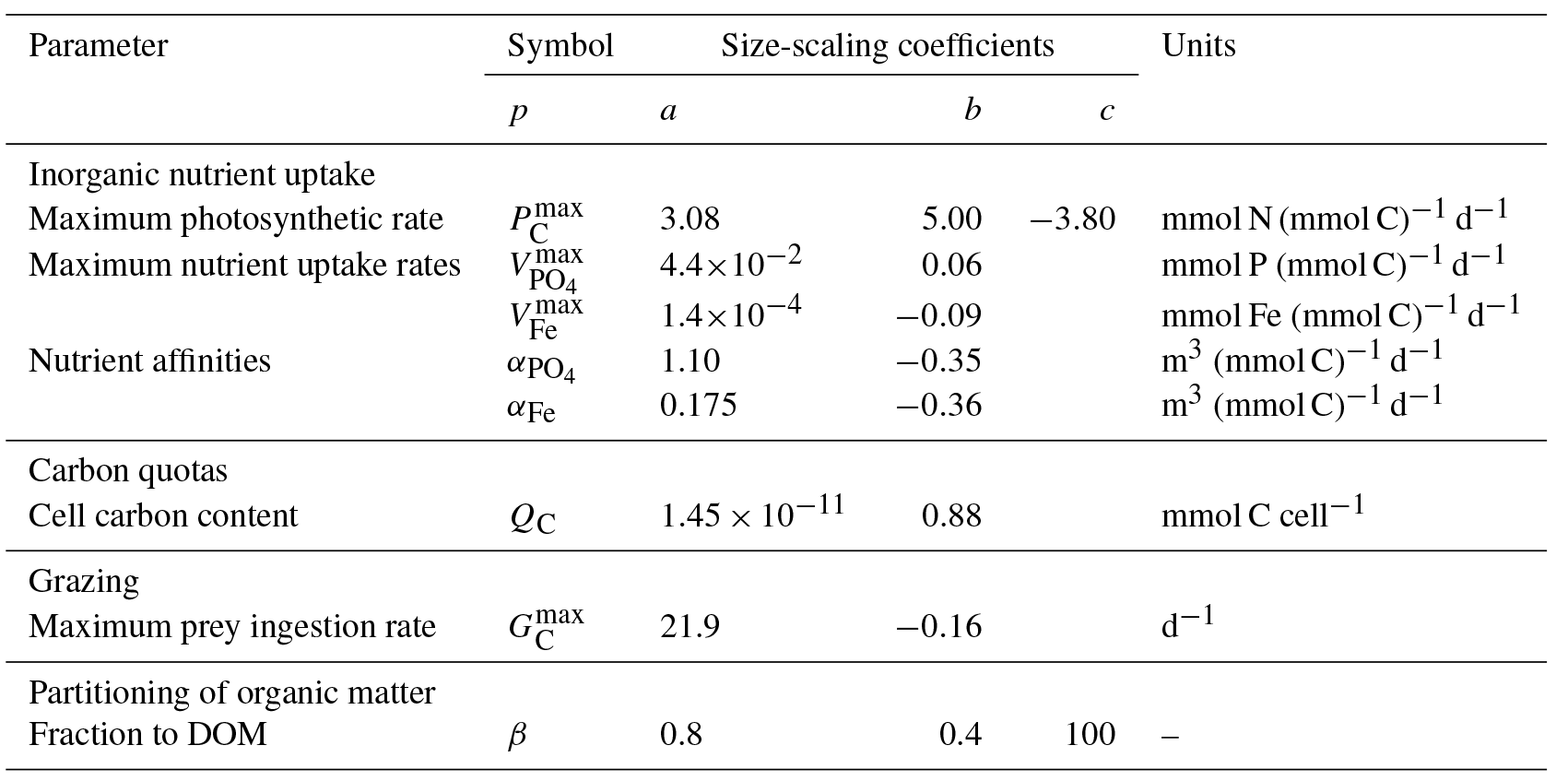 GMD - EcoGEnIE 1.0: plankton ecology in the cGEnIE Earth system model