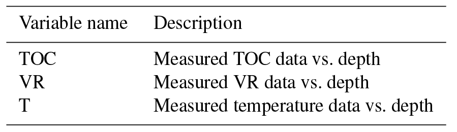 GMD - SILLi 1.0: a 1-D numerical tool quantifying the thermal effects of sill intrusions