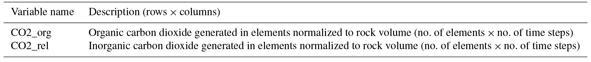 GMD - SILLi 1.0: a 1-D numerical tool quantifying the thermal effects of sill intrusions