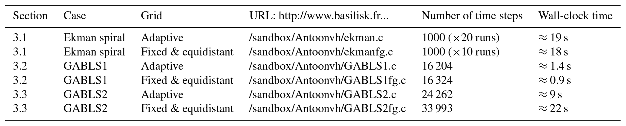 GMD - Adaptive Cartesian meshes for atmospheric single-column models: a ...
