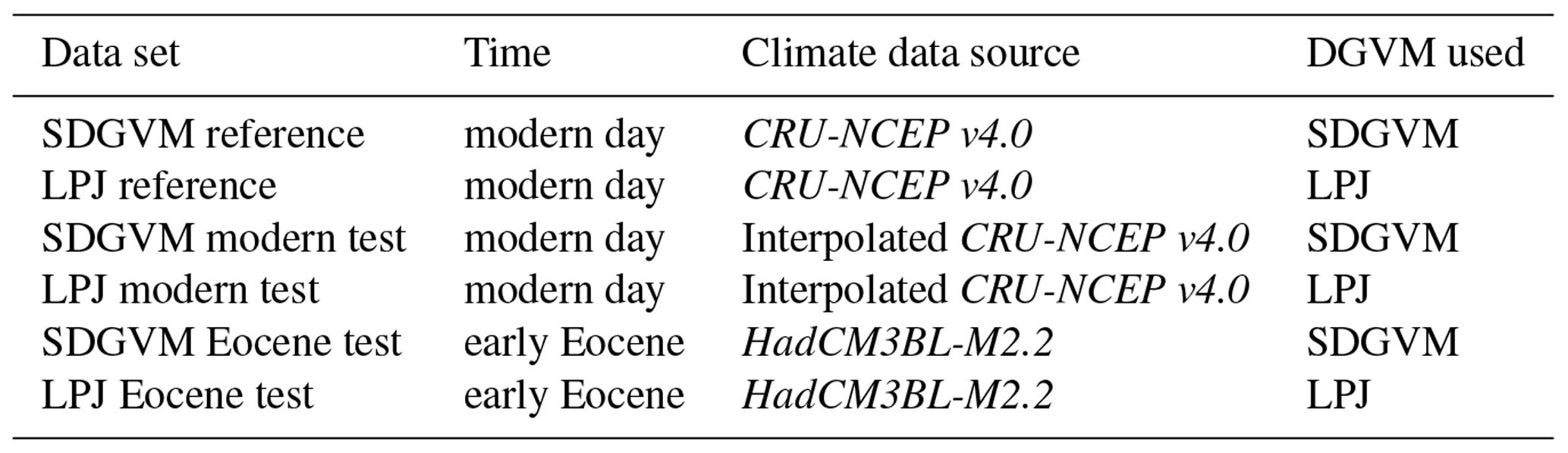 GMD - A predictive algorithm for wetlands in deep time paleoclimate models