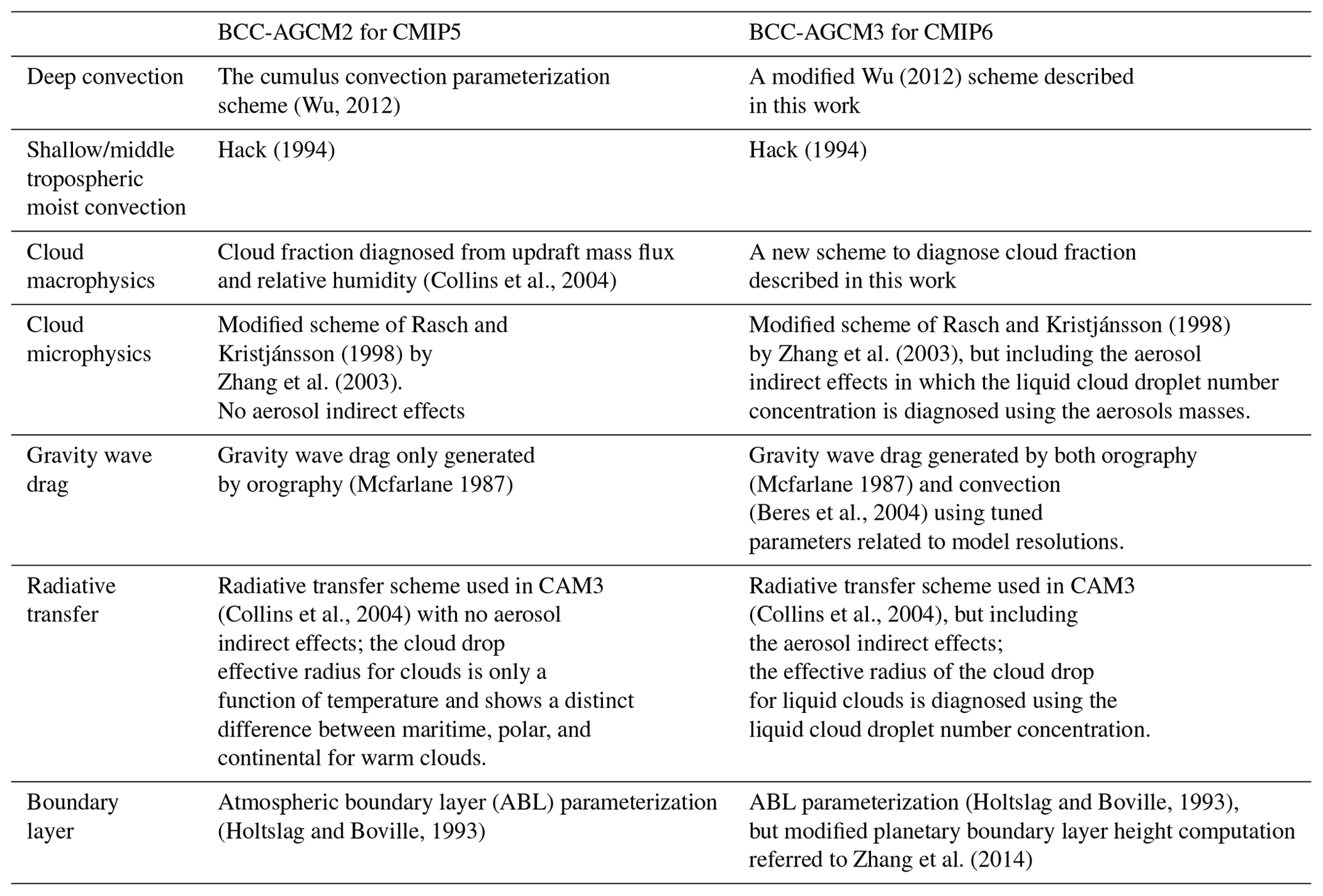 GMD - The Beijing Climate Center Climate System Model (BCC-CSM): the ...