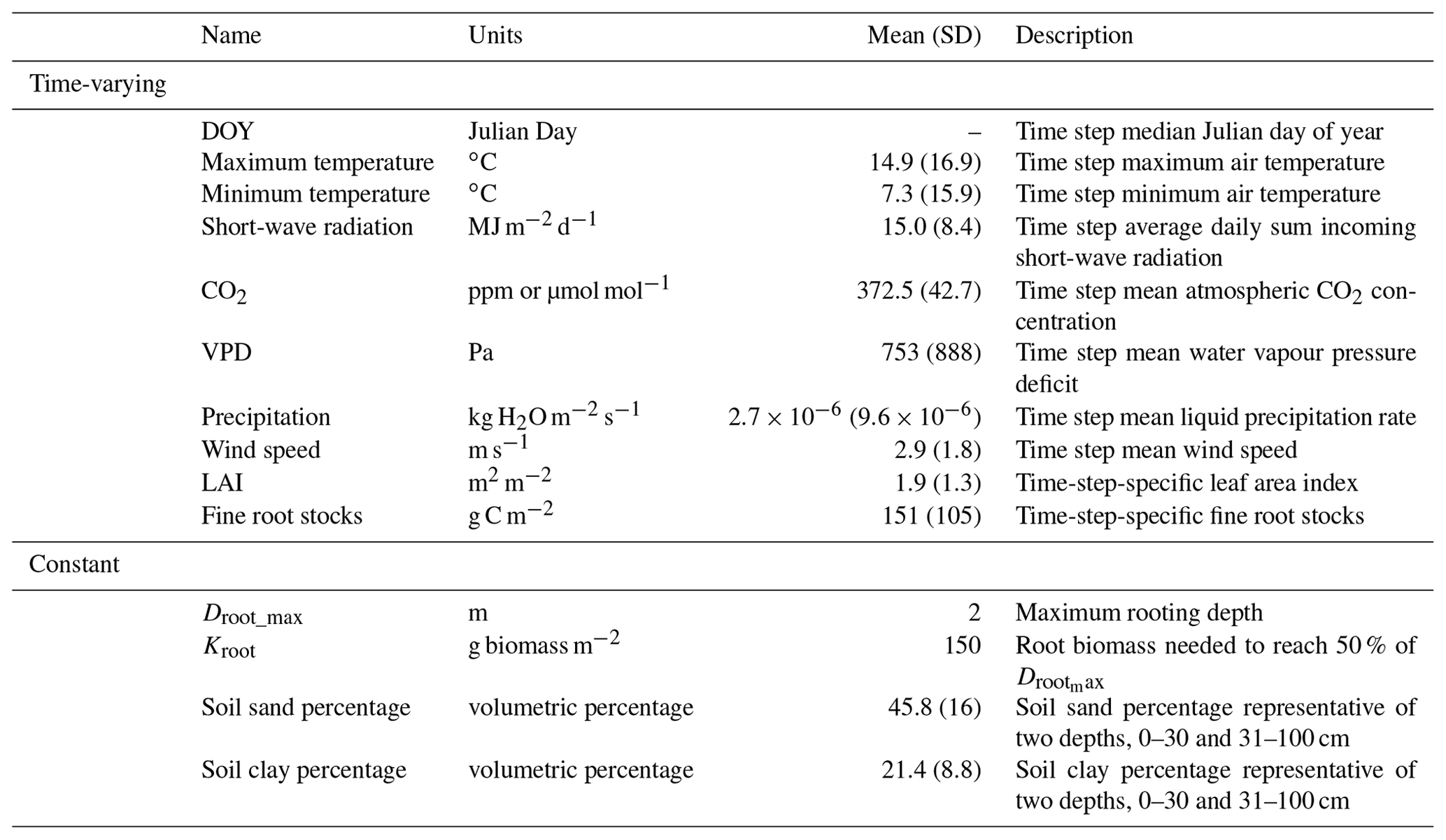 GMD - Description and validation of an intermediate complexity model for ecosystem ...