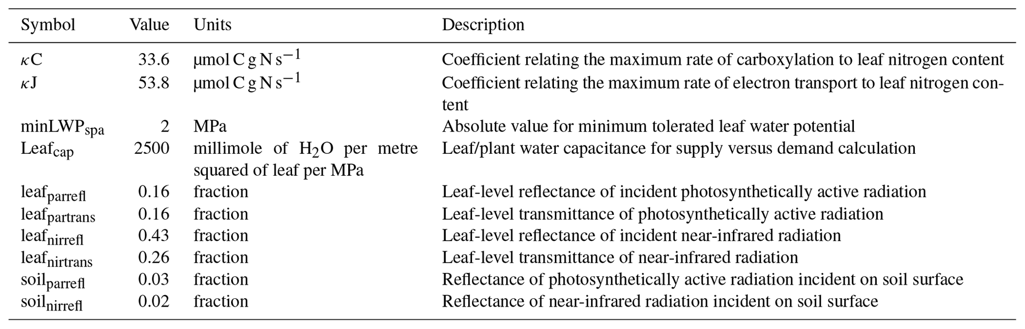 GMD - Description and validation of an intermediate complexity model for ecosystem ...