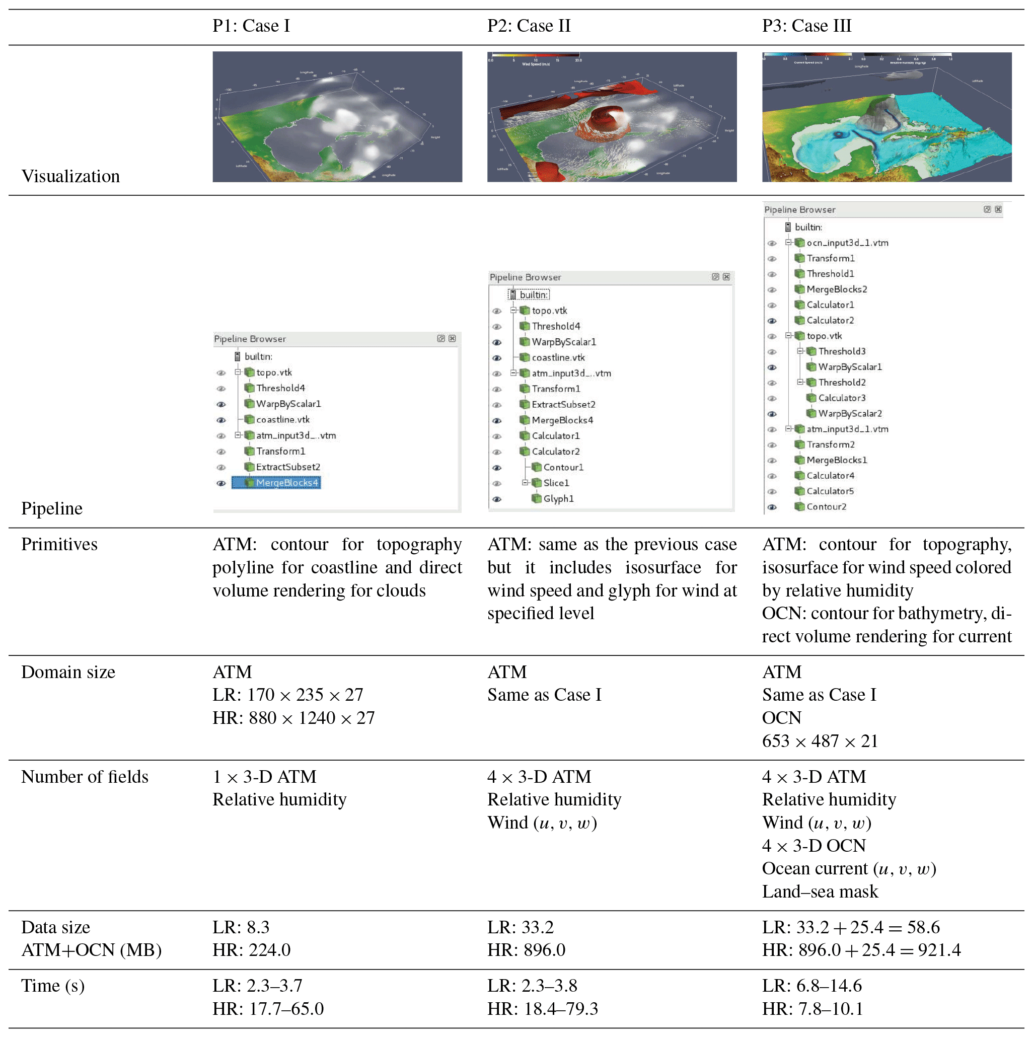 GMD - Toward modular in situ visualization in Earth system models: the ...