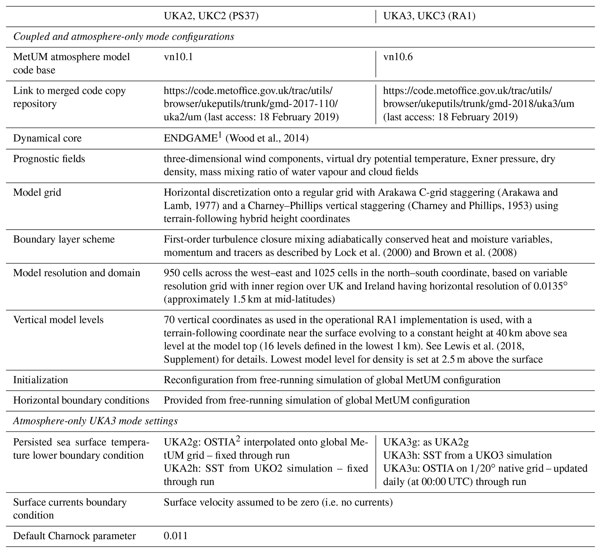 GMD - The UKC3 regional coupled environmental prediction system