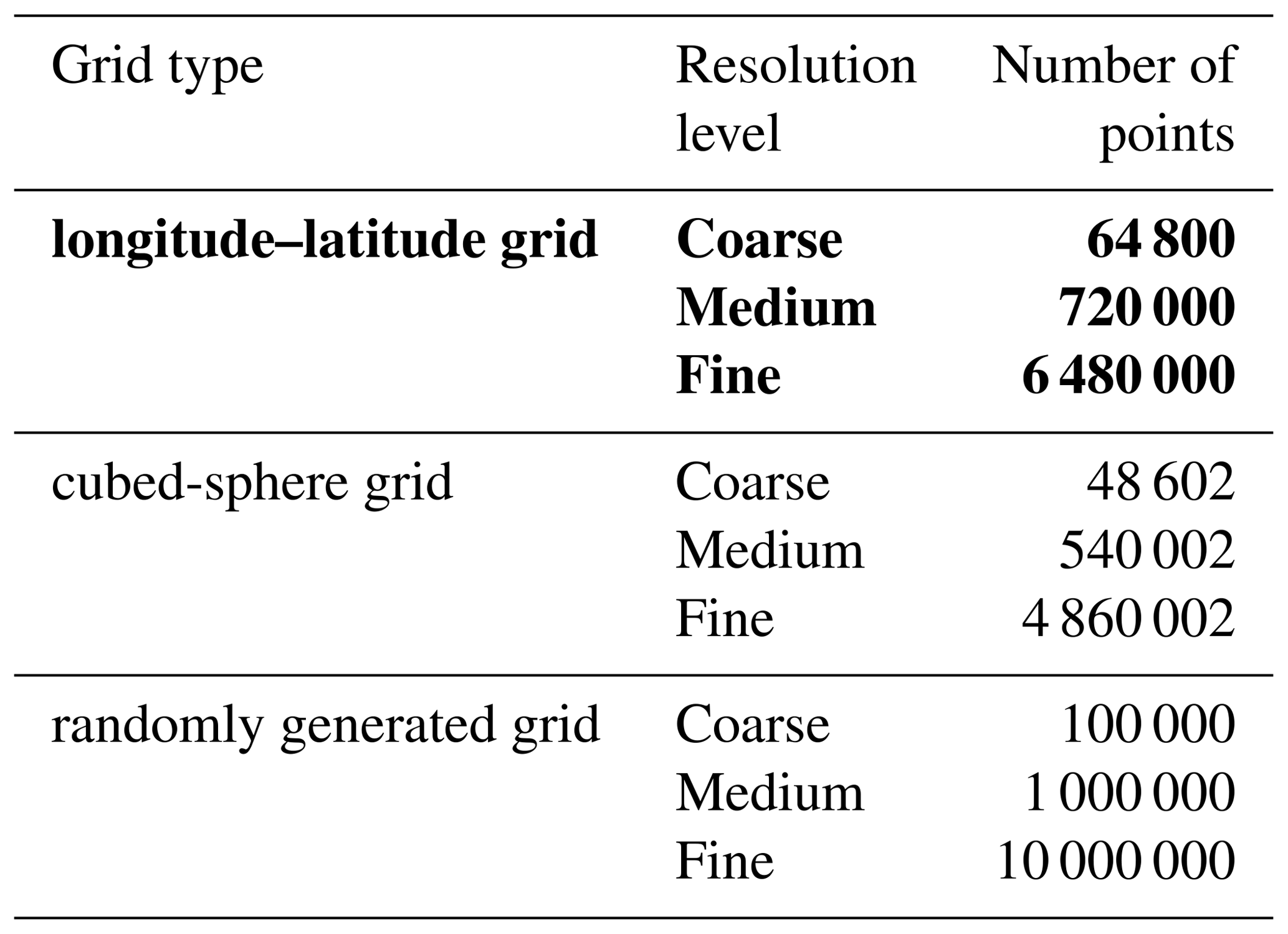 Gmd Patcc1 An Efficient Parallel Triangulation Algorithm For