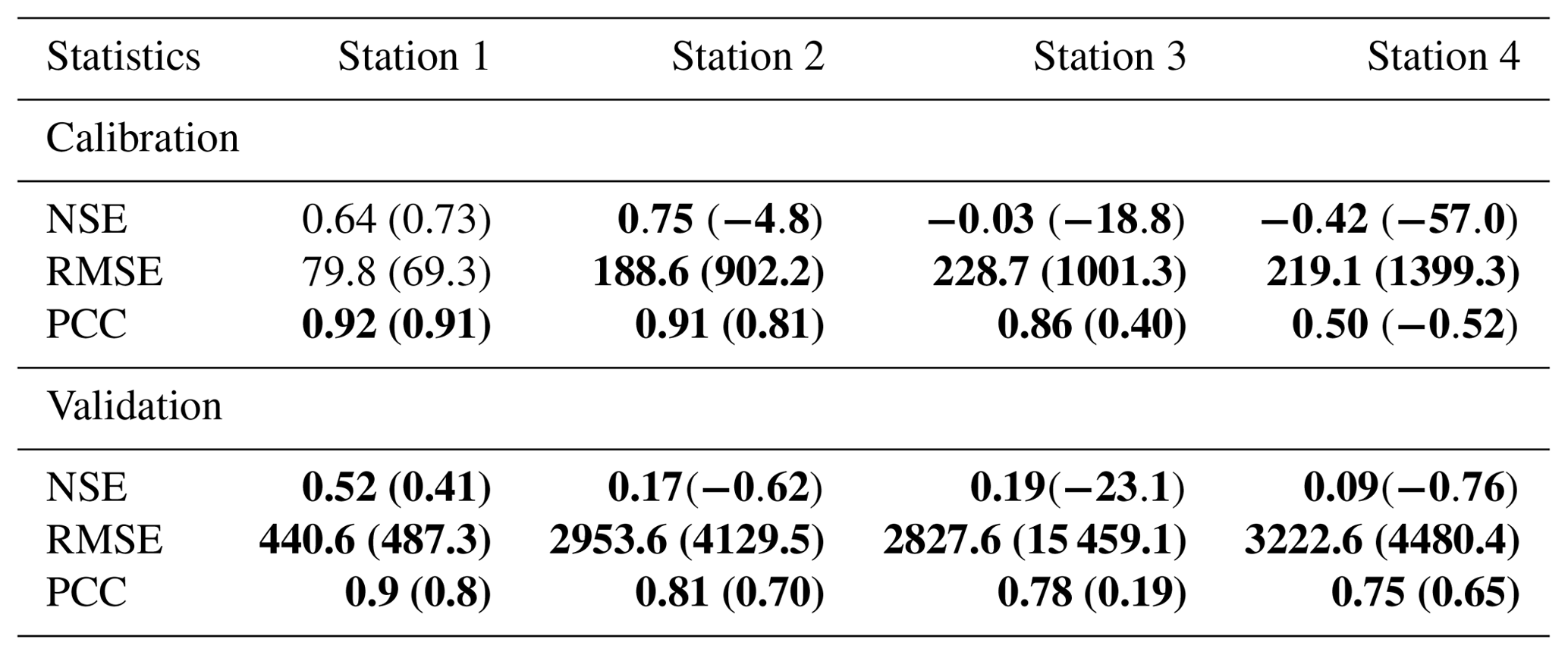 GMD - A parallel workflow implementation for PEST version 13.6 in high-performance computing for ...