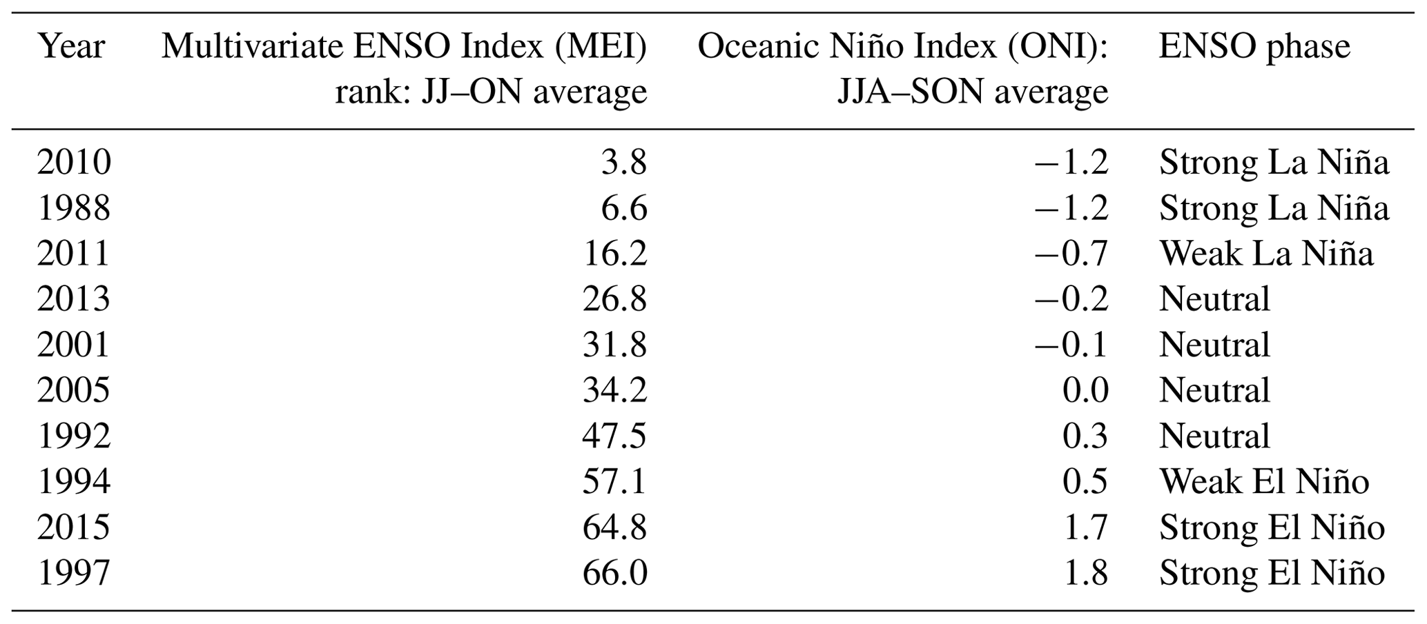 GMD - Evaluation of a unique approach to high-resolution climate ...
