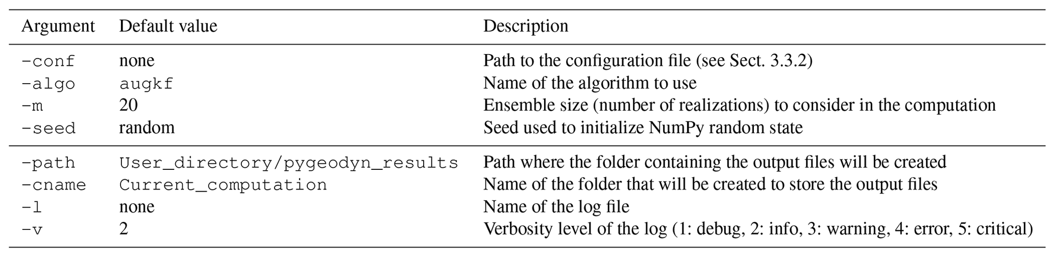 GMD - pygeodyn 1.1.0: a Python package for geomagnetic data assimilation