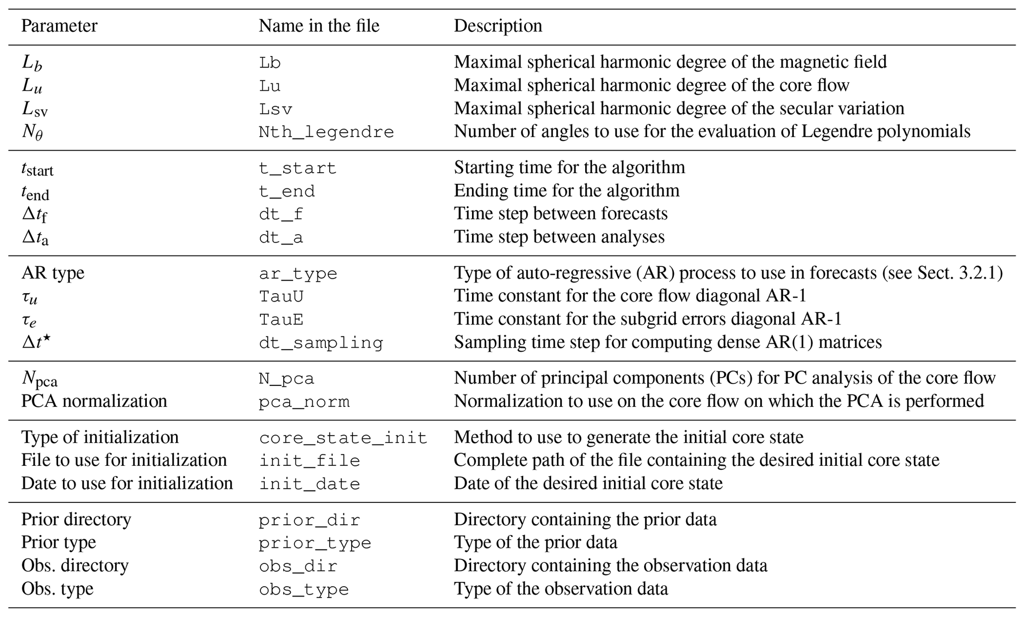 GMD - pygeodyn 1.1.0: a Python package for geomagnetic data assimilation
