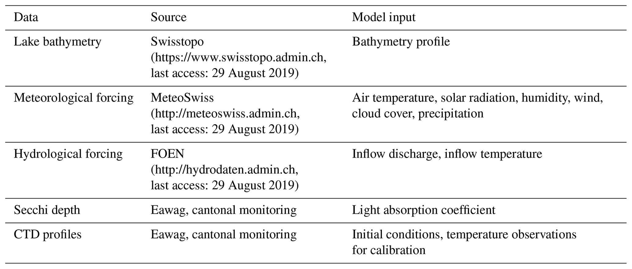 GMD - Toward an open access to high-frequency lake modeling and statistics data for scientists ...