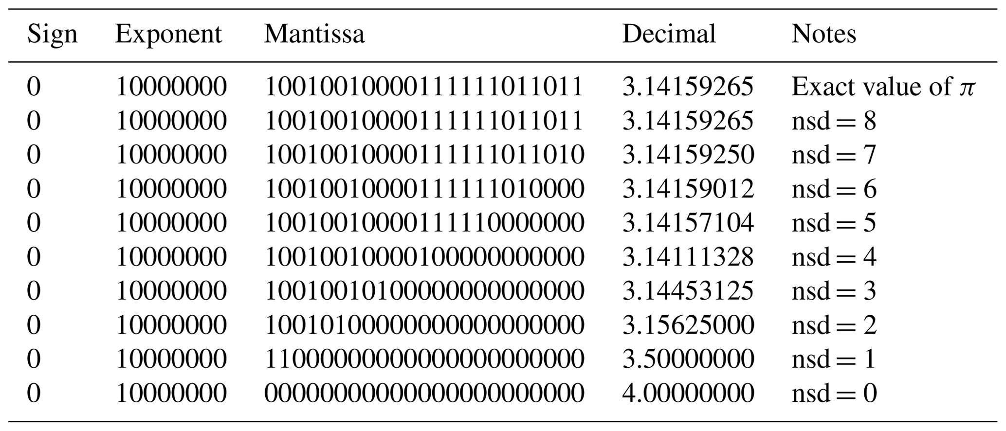 GMD - Evaluation of lossless and lossy algorithms for the compression ...