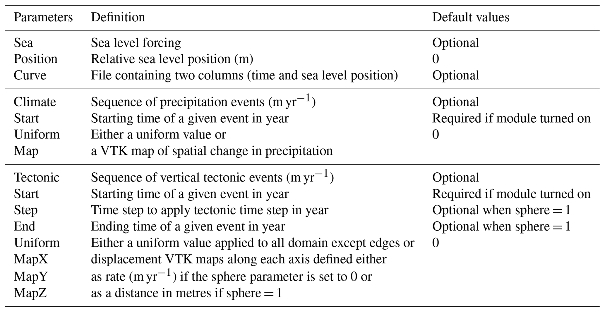 GMD - eSCAPE: Regional to Global Scale Landscape Evolution Model v2.0