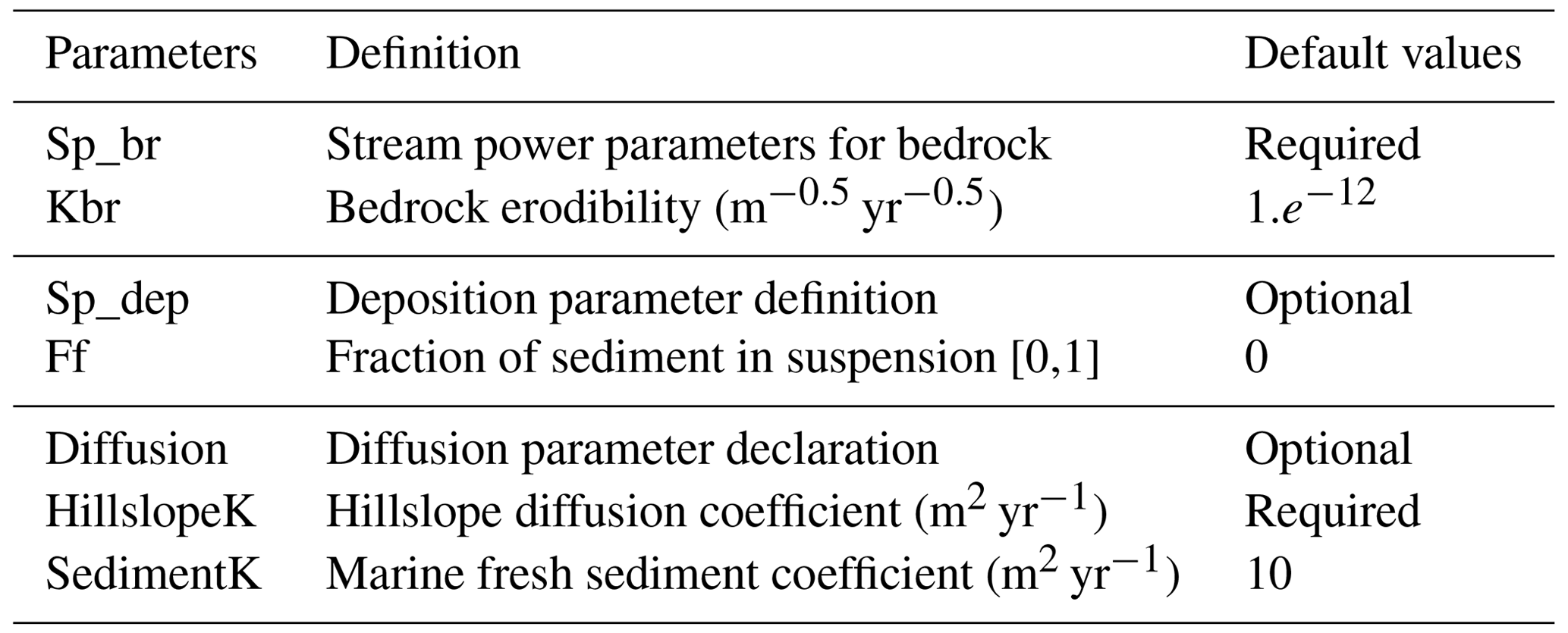 GMD - eSCAPE: Regional to Global Scale Landscape Evolution Model v2.0