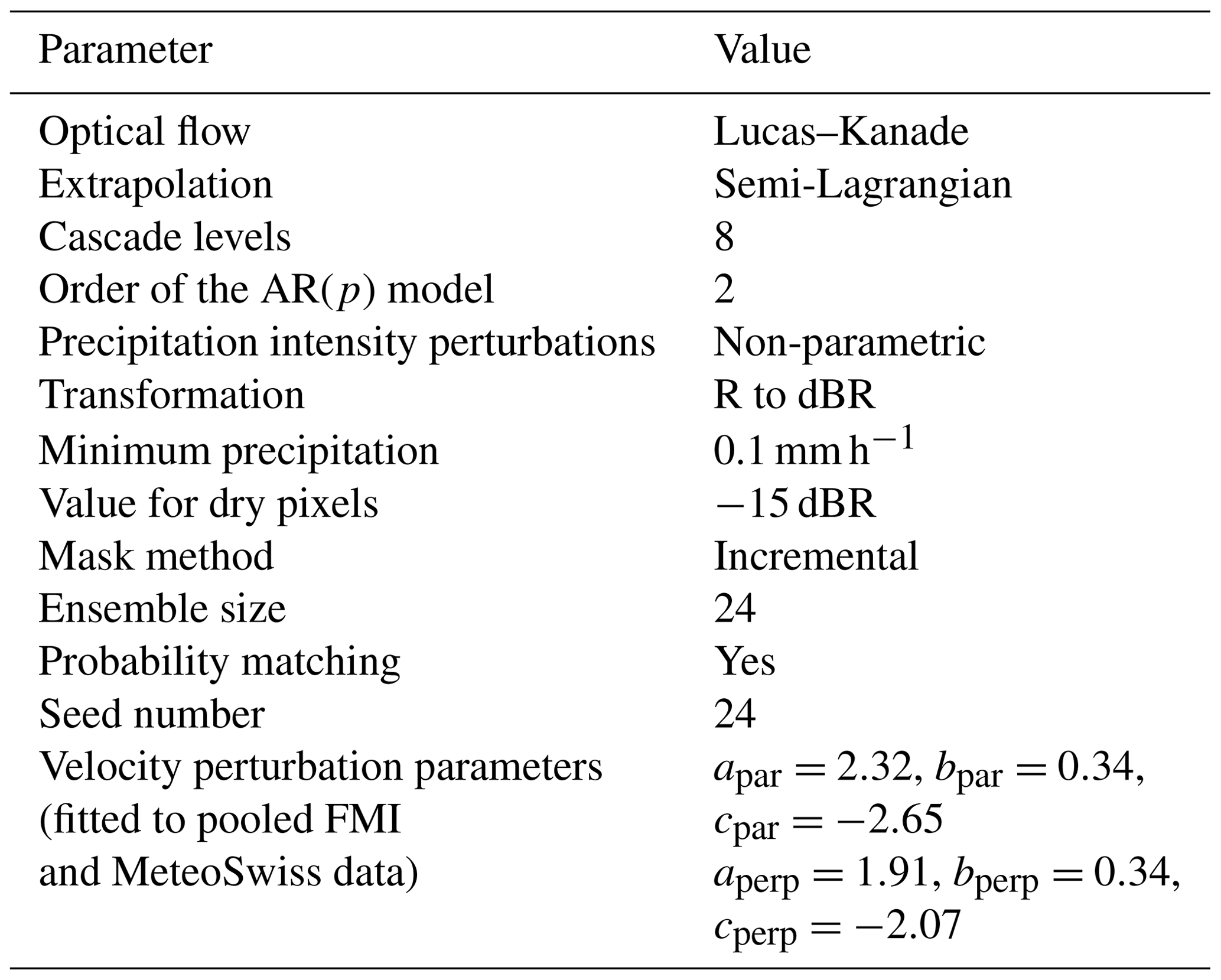 GMD - Pysteps: an open-source Python library for probabilistic precipitation nowcasting (v1.0)