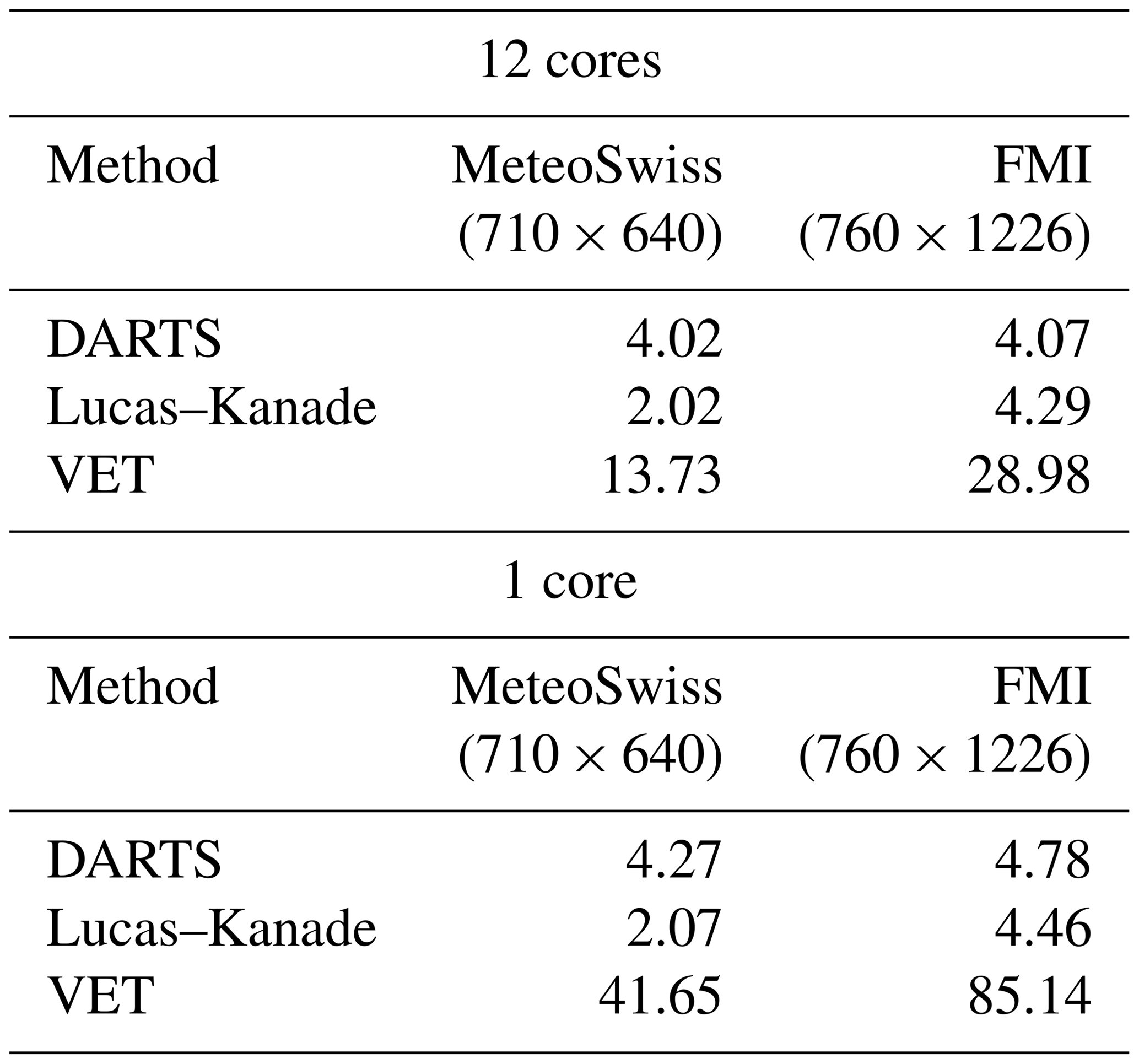GMD - Pysteps: an open-source Python library for probabilistic ...