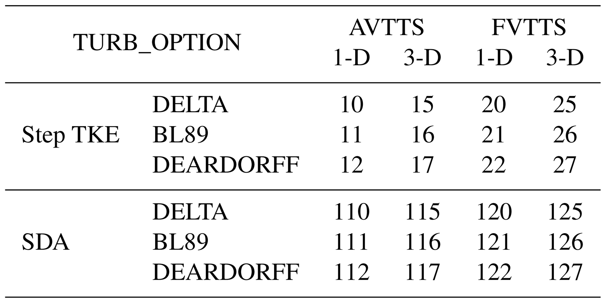 GMD - Development of turbulent scheme in the FLEXPART-AROME v1.2.1 ...