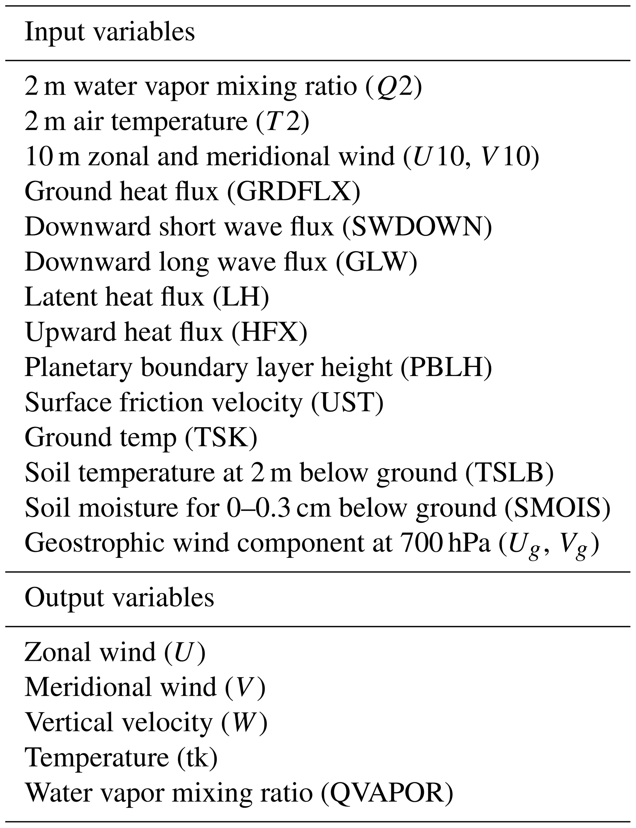 GMD - Fast domain-aware neural network emulation of a planetary boundary layer parameterization ...