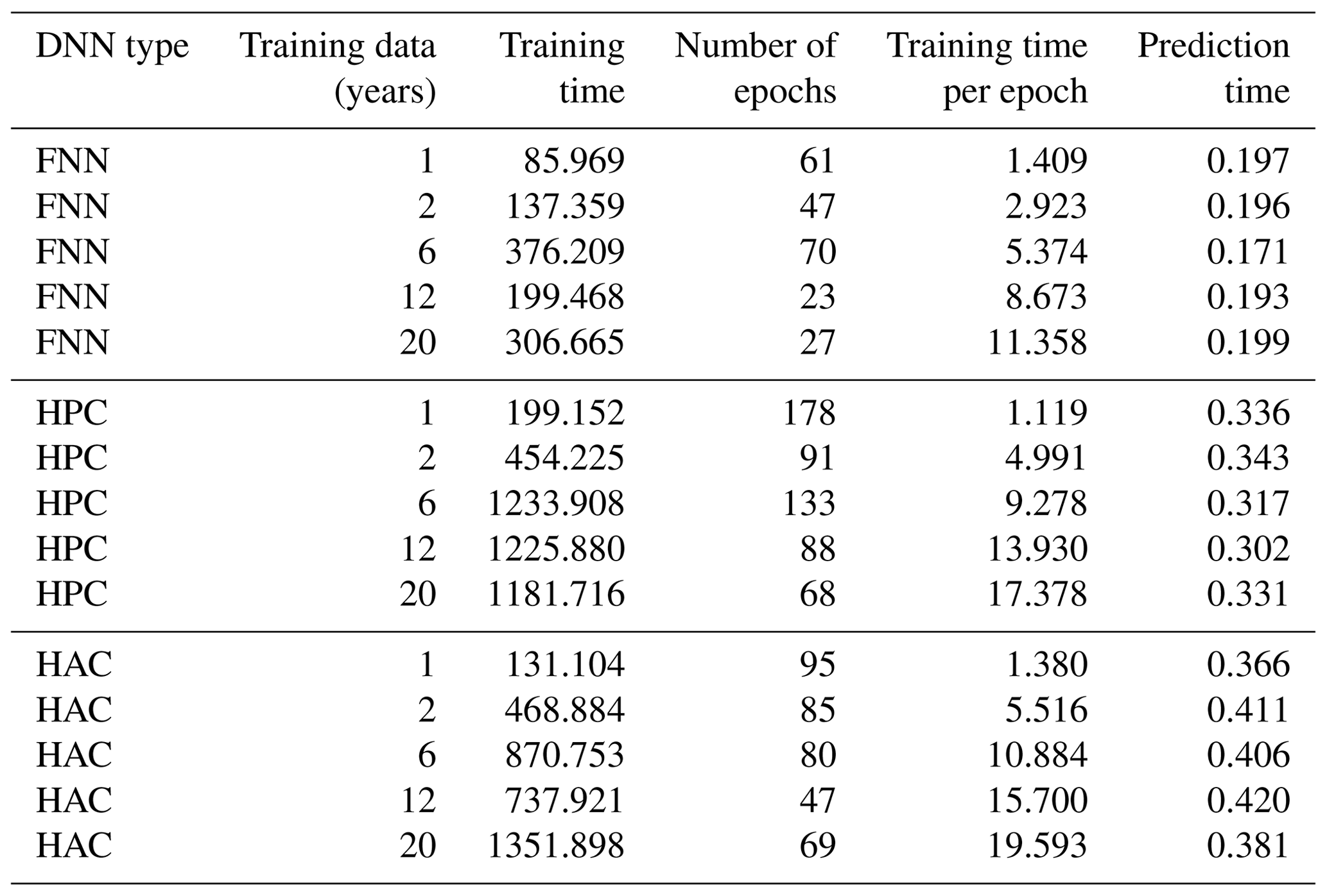 GMD - Fast domain-aware neural network emulation of a planetary boundary layer parameterization ...