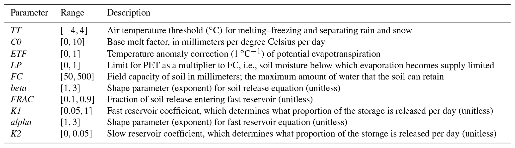 GMD - What should we do when a model crashes? Recommendations for ...