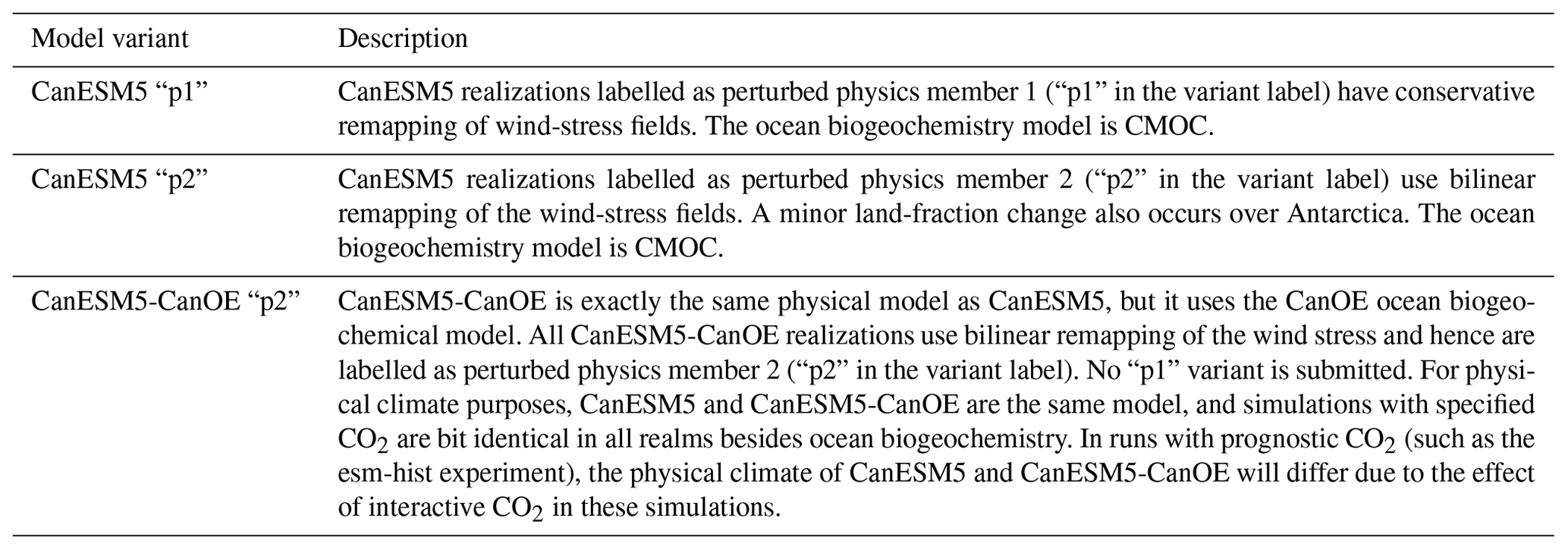 GMD - The Canadian Earth System Model version 5 (CanESM5.0.3)
