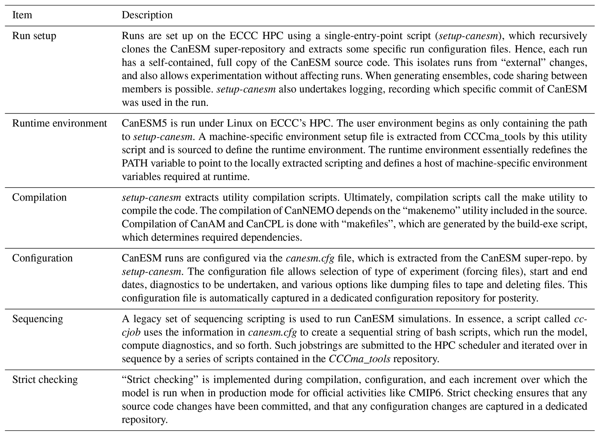 GMD - The Canadian Earth System Model version 5 (CanESM5.0.3)