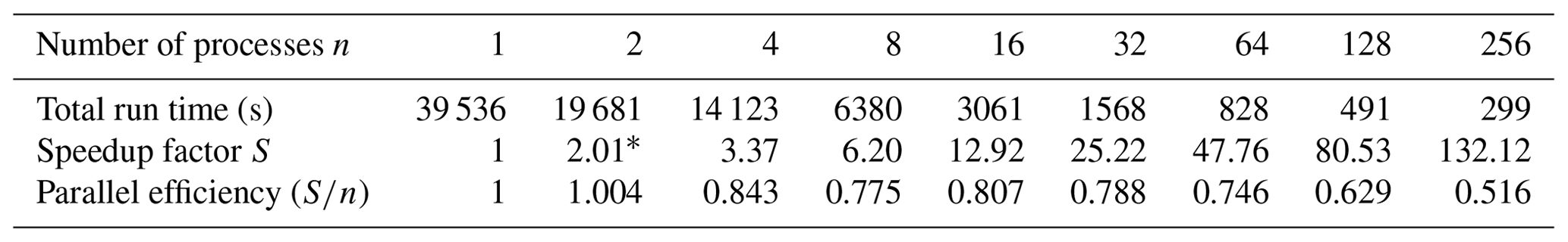 GMD - The Lagrangian particle dispersion model FLEXPART version 10.4