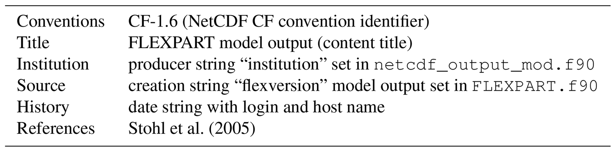 GMD - The Lagrangian particle dispersion model FLEXPART version 10.4