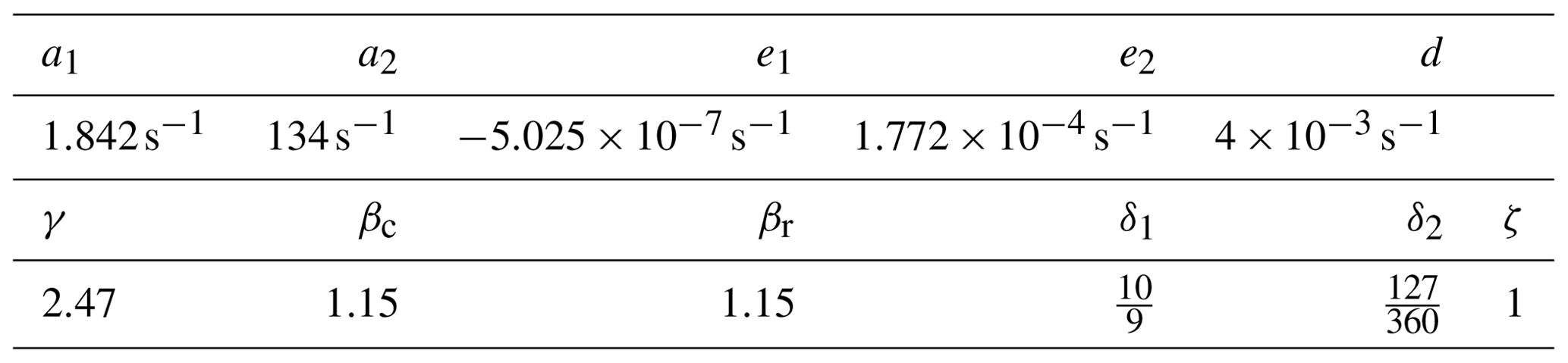 GMD - Algorithmic differentiation for cloud schemes (IFS Cy43r3) using CoDiPack (v1.8.1)