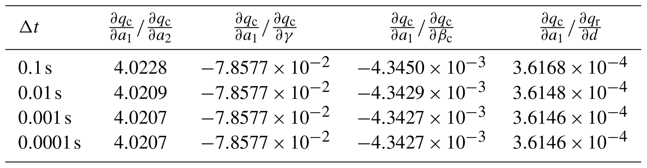 GMD - Algorithmic differentiation for cloud schemes (IFS Cy43r3) using CoDiPack (v1.8.1)