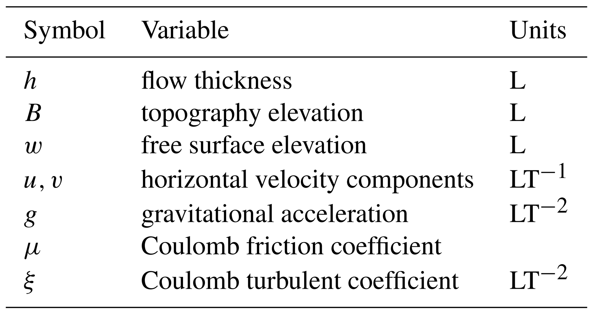 GMD - IMEX_SfloW2D 1.0: a depth-averaged numerical flow model for ...