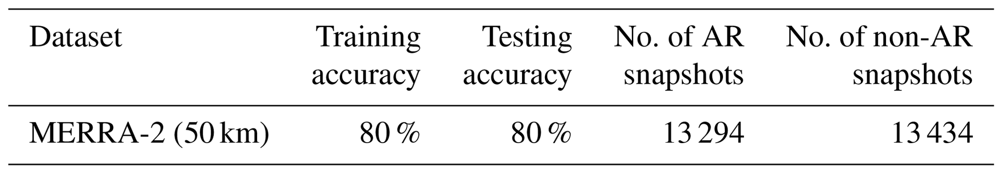 GMD - Topological data analysis and machine learning for recognizing atmospheric river patterns ...