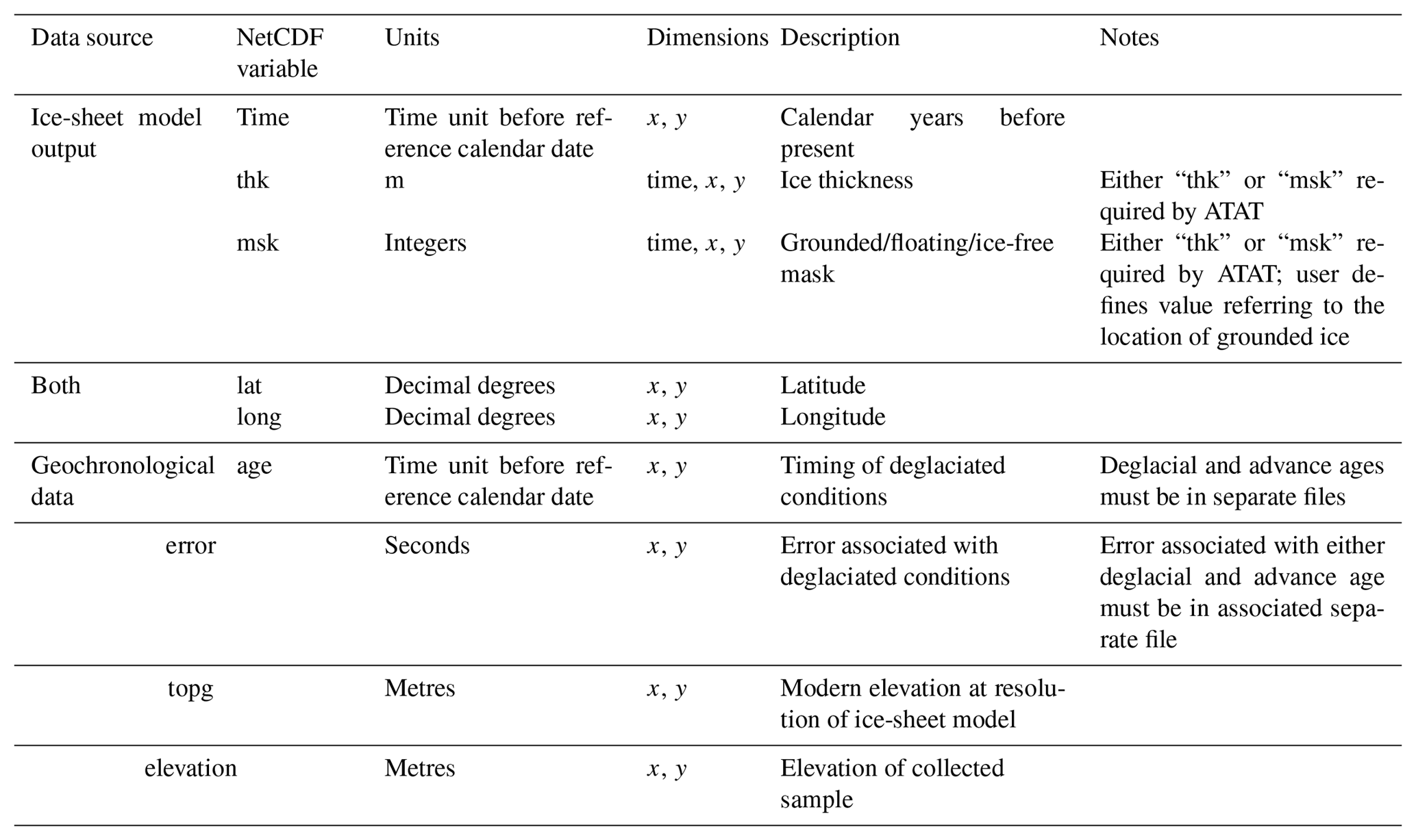 GMD - ATAT 1.1, the Automated Timing Accordance Tool for comparing ice ...