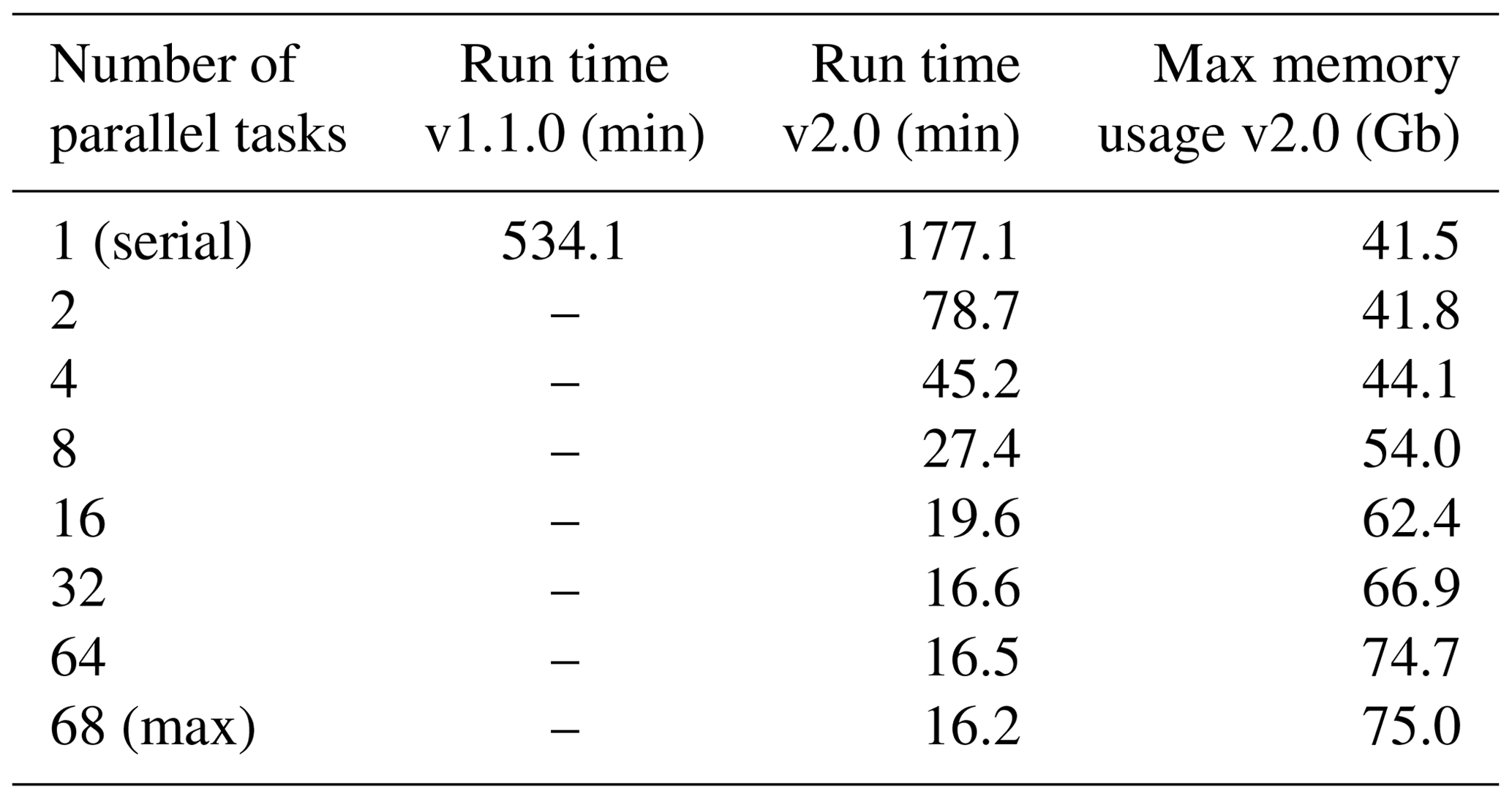 GMD - Earth System Model Evaluation Tool (ESMValTool) v2.0 – technical ...
