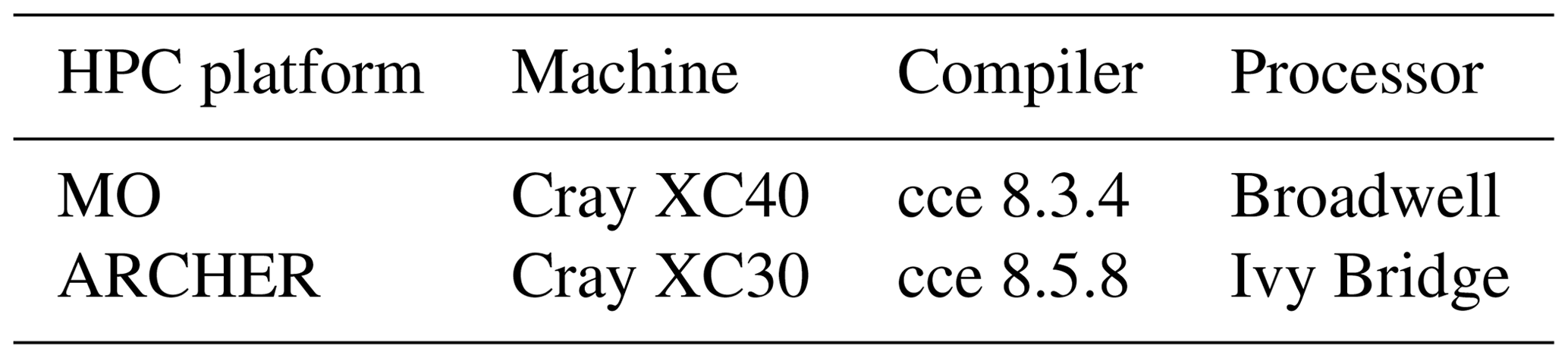 GMD - Machine dependence and reproducibility for coupled climate ...
