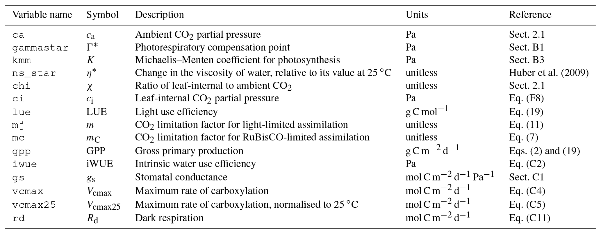 GMD - P-model v1.0: an optimality-based light use efficiency model for simulating ecosystem ...