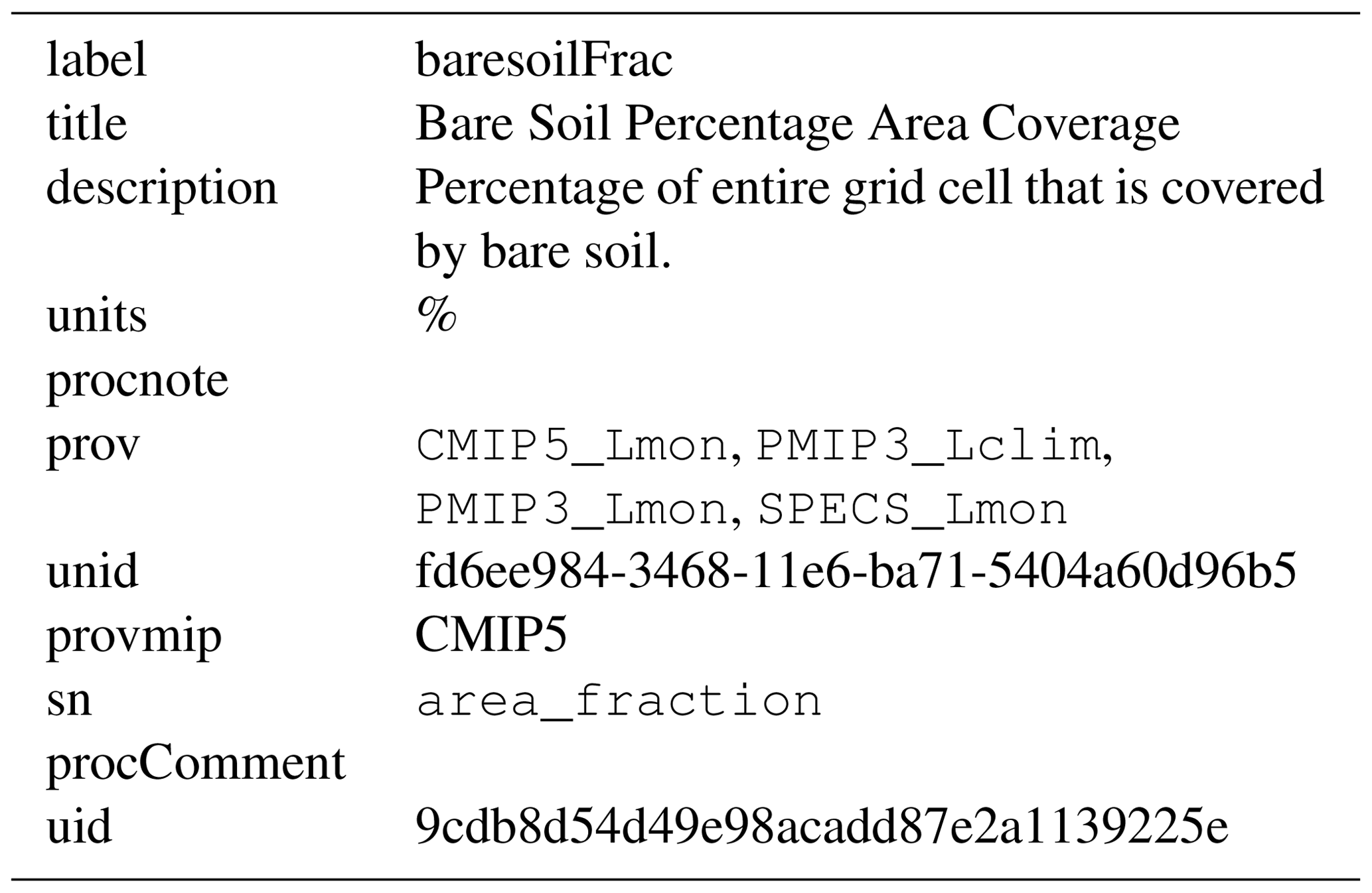 GMD - The CMIP6 Data Request (DREQ, version 01.00.31)